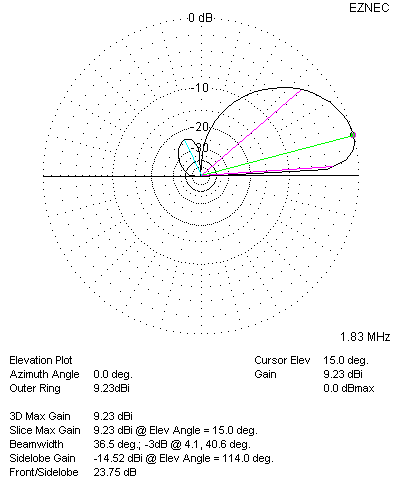Hex Array - Band by Band Design
